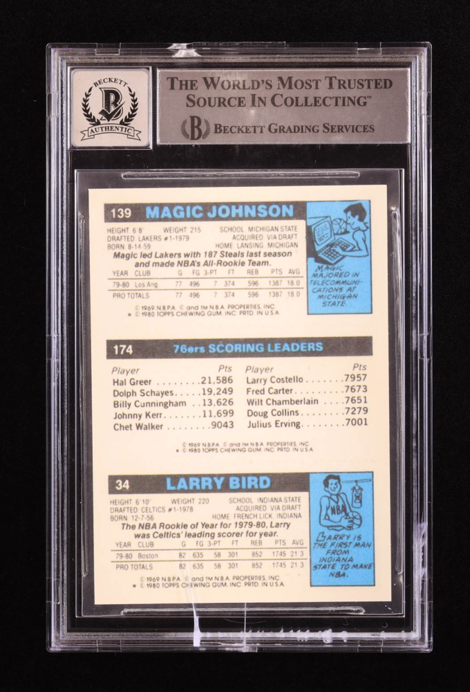 Magic Johnson Signed 1980-81 Topps #6 Larry Bird #34 / Julius Erving ...