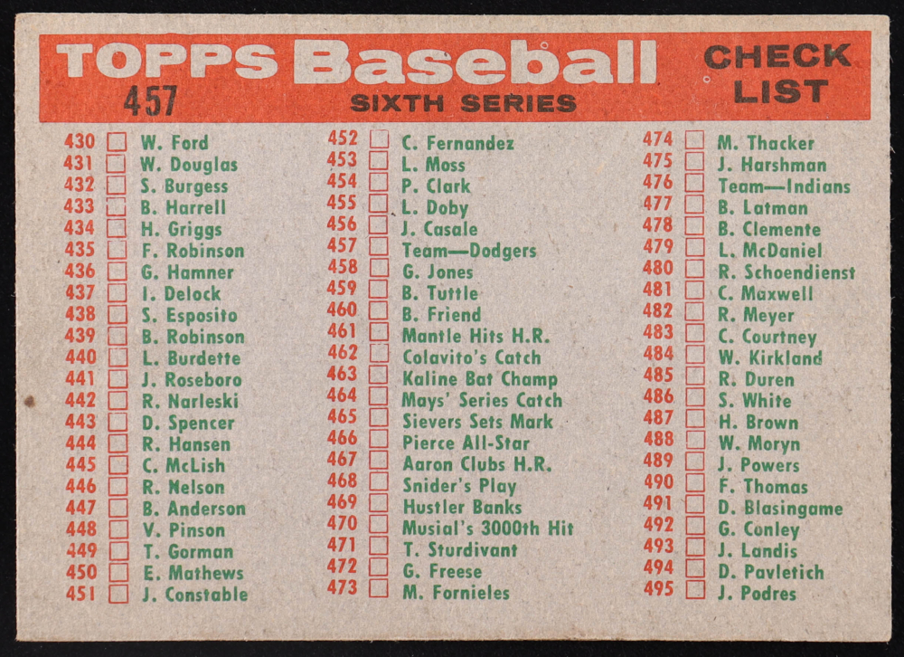Los Angeles Dodgers 1959 Topps #457 / CL | Pristine Auction