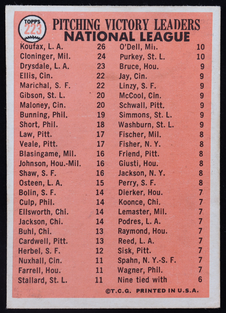 Sandy Koufax / Tony Cloninger / Don Drysdale 1966 Topps #223 / NL ...
