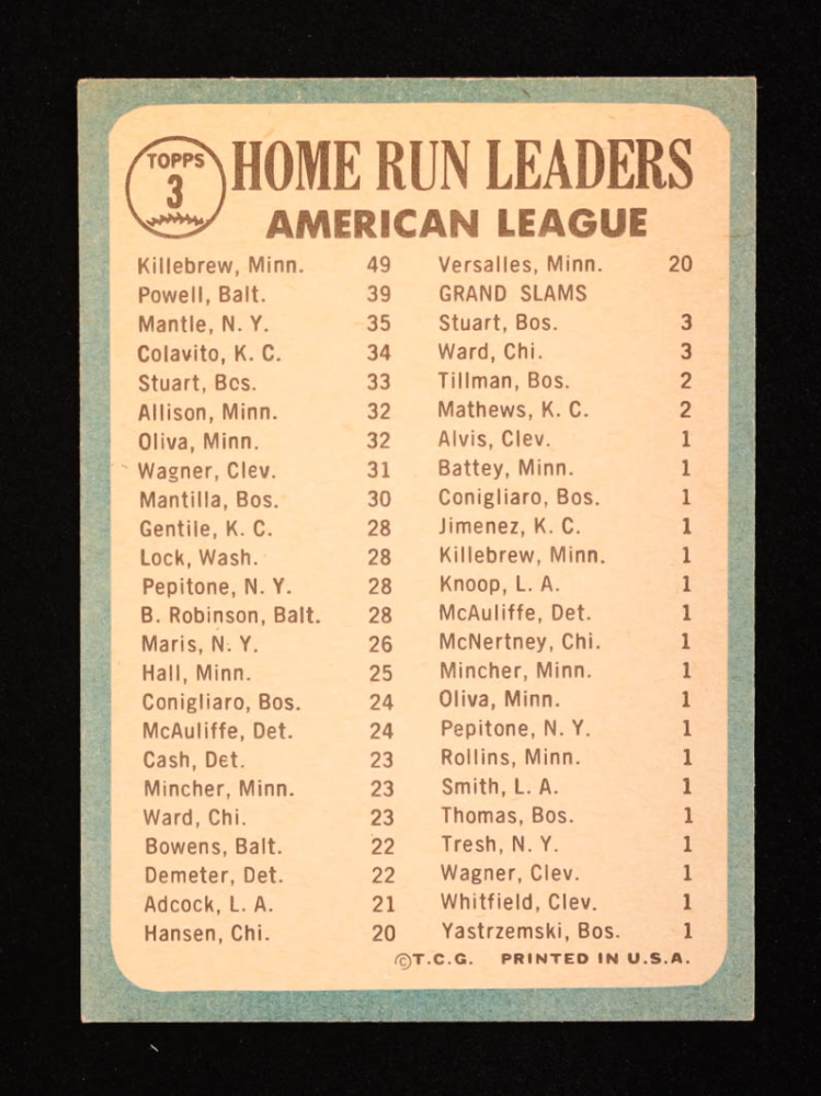 Harmon Killebrew / Mickey Mantle / Boog Powell 1965 Topps #3 AL Home ...