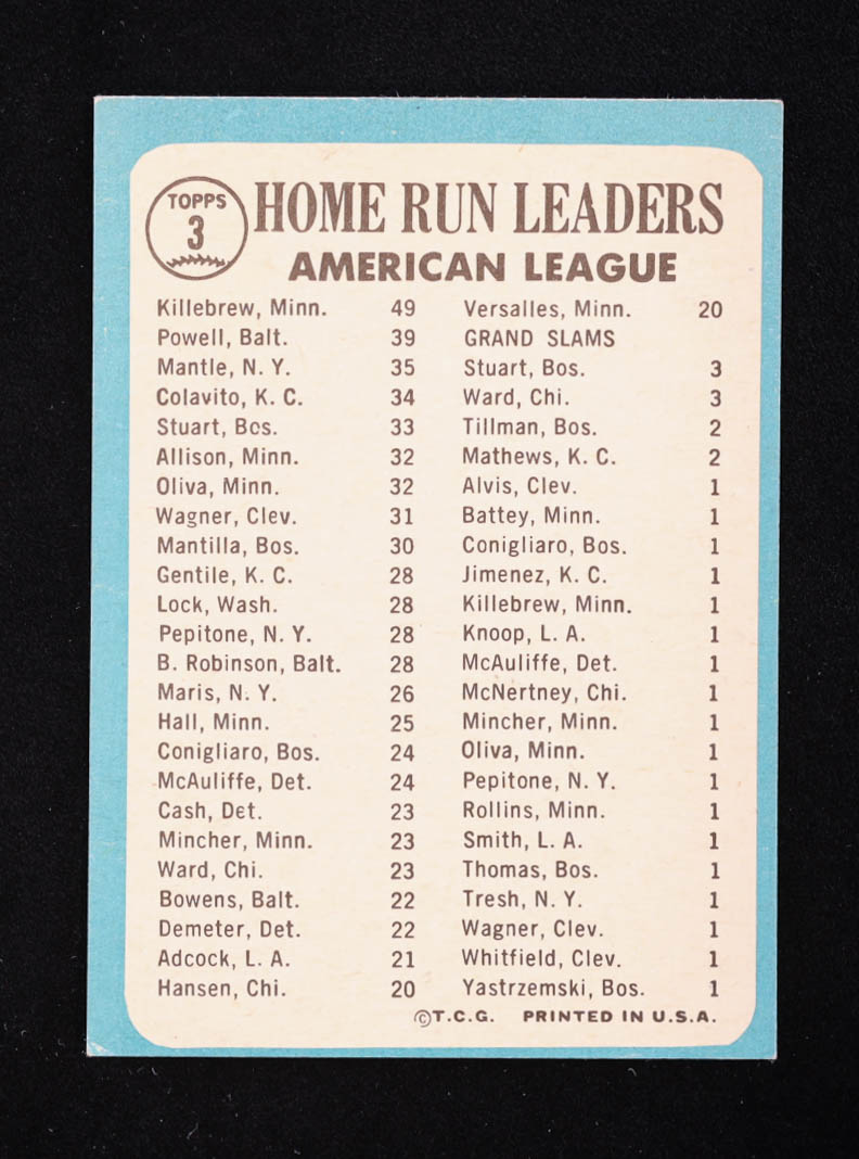 Harmon Killebrew / Boog Powell / Mickey Mantle 1964 Topps AL Home Run ...