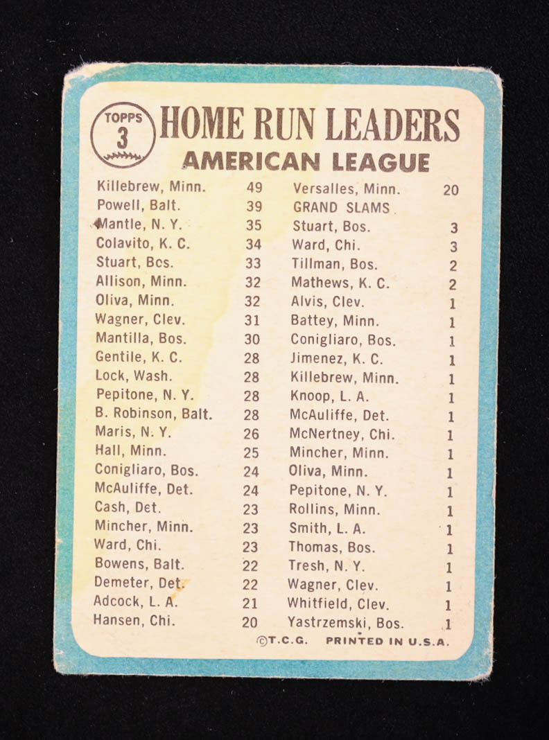 Harmon Killebrew / Boog Powell / Mickey Mantle 1964 Topps AL Home Run ...