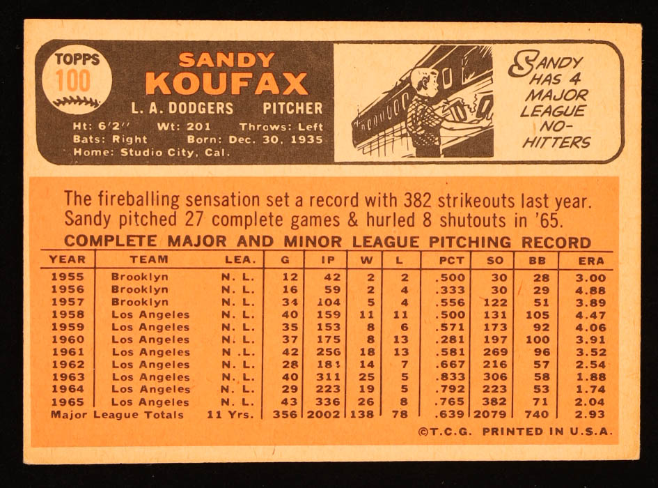 Sandy Koufax 1966 Topps #100 | Pristine Auction