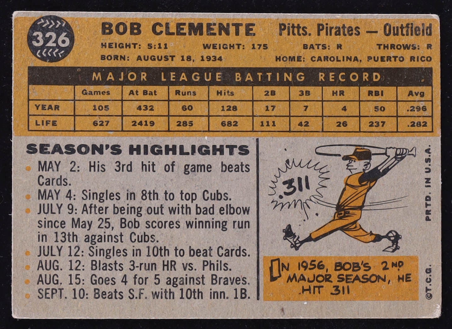 Roberto Clemente 1960 Topps #326 | Pristine Auction