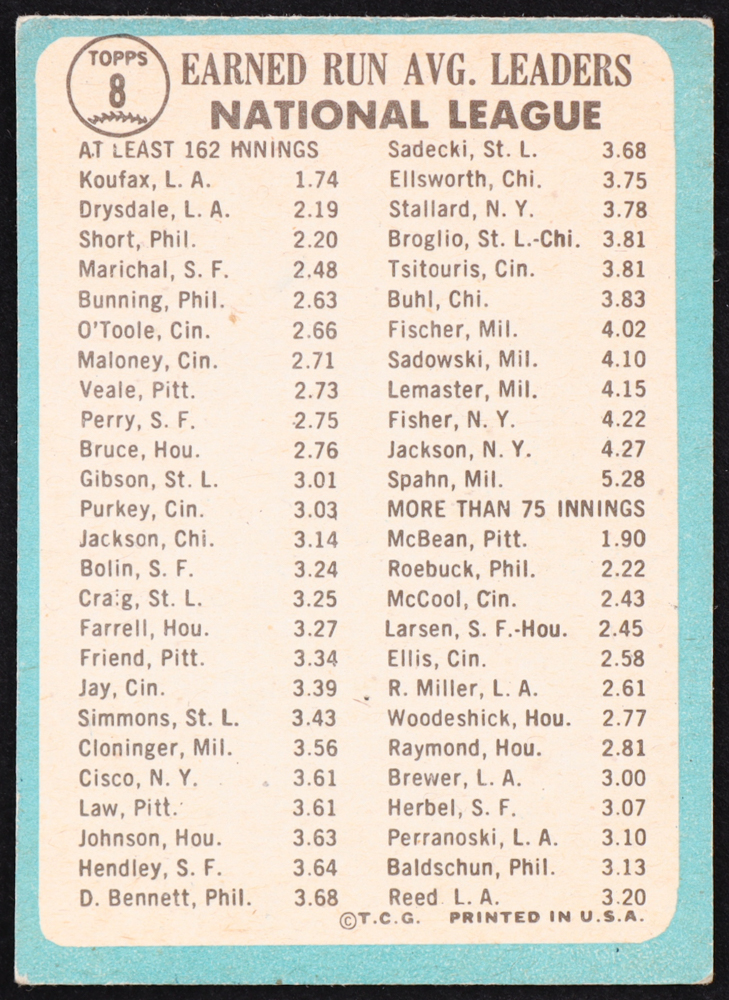 Sandy Koufax / Don Drysdale 1965 Topps #8 / NL ERA Leaders | Pristine ...