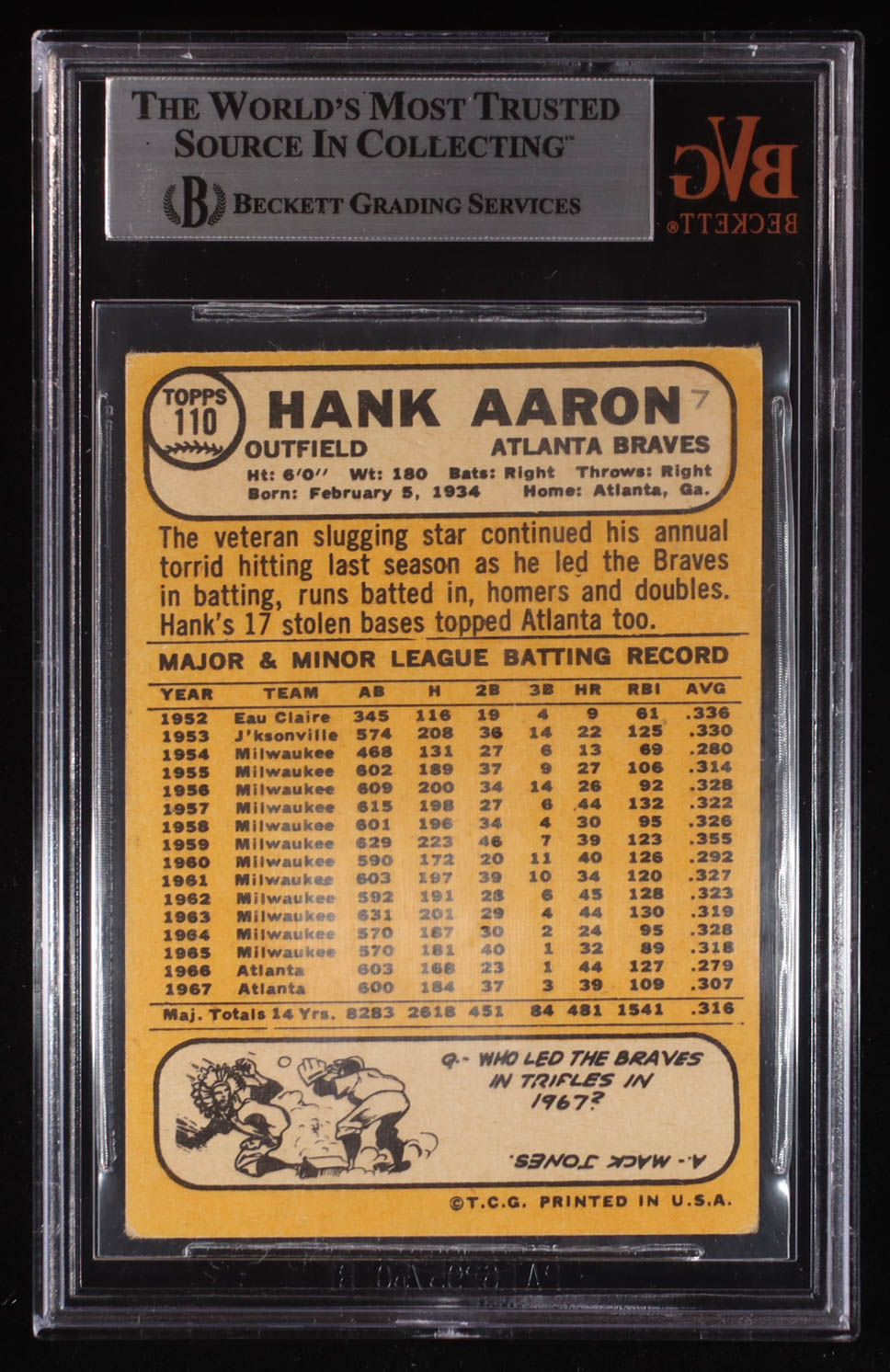 Hank Aaron 1968 Topps #110 (BVG) | Pristine Auction