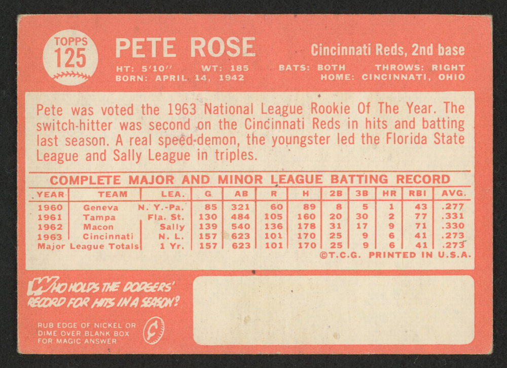 1964 Topps #125 Pete Rose | Pristine Auction
